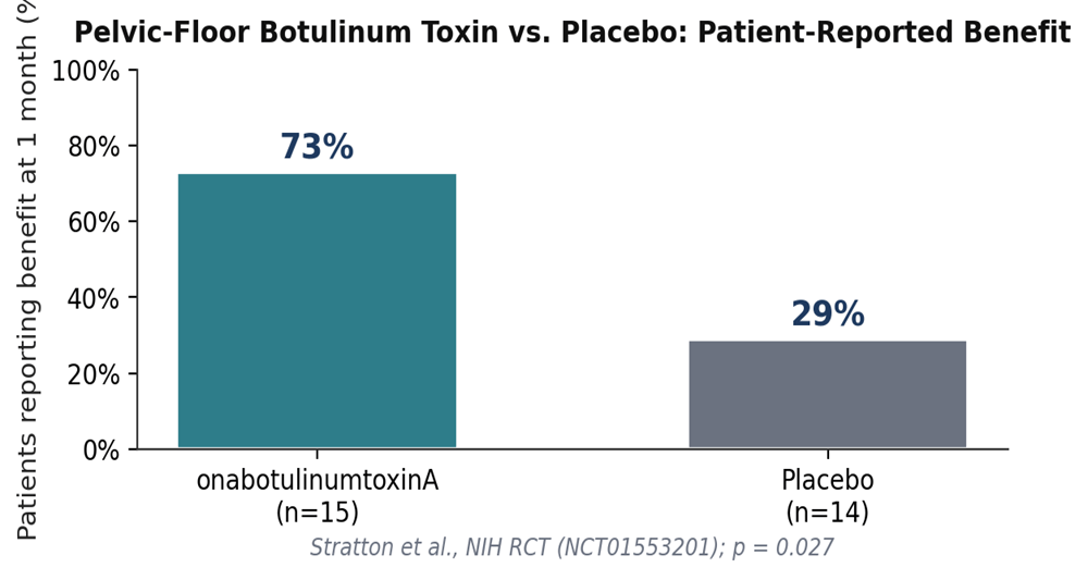 Interview with Dr. Andrea Vidali: Low-Dose Naltrexone in Endometriosis ...